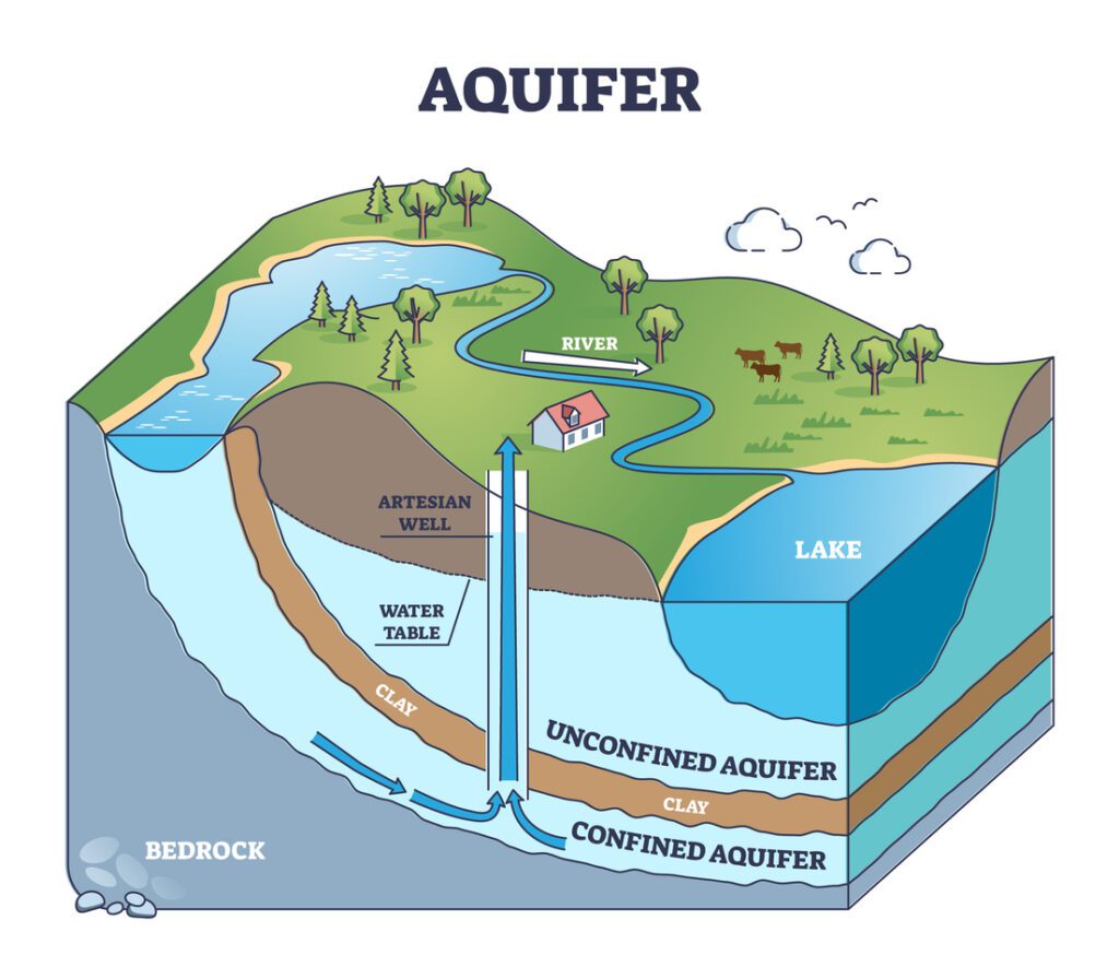 Will The Recent Series of Storms Help Refill The Aquifers – I Don't ...